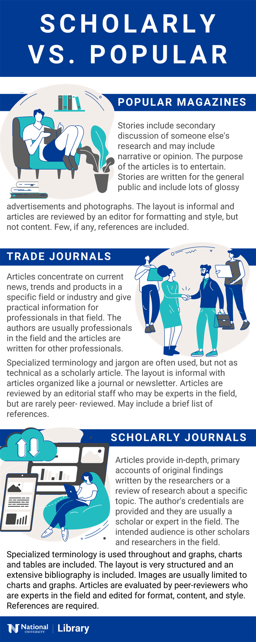 The Information Timeline